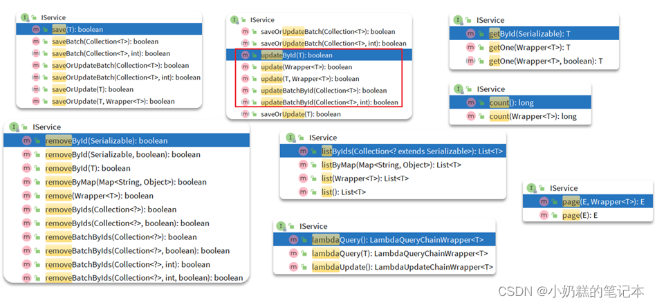 02mybatisplus条件构造器,自定义sql,service接口mybatisplus Update Where条件使用自定义sql