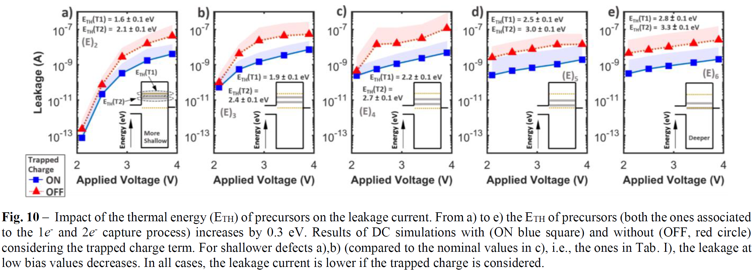 【可靠性】陷阱电荷对TDDB影响的多尺度模拟-CSDN博客