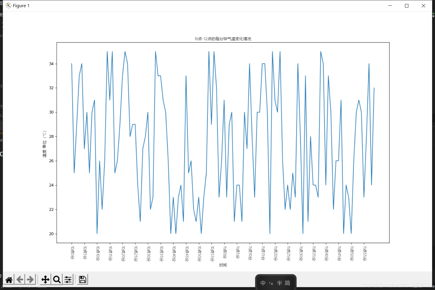 Python中matplotlib绘图模块简单案例，附带替换字体方法_python xlabel 文字替代-CSDN博客