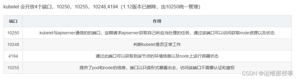 rancher踩坑日志：prometheus访问kubelet 10250端口提示鉴权失败-CSDN博客