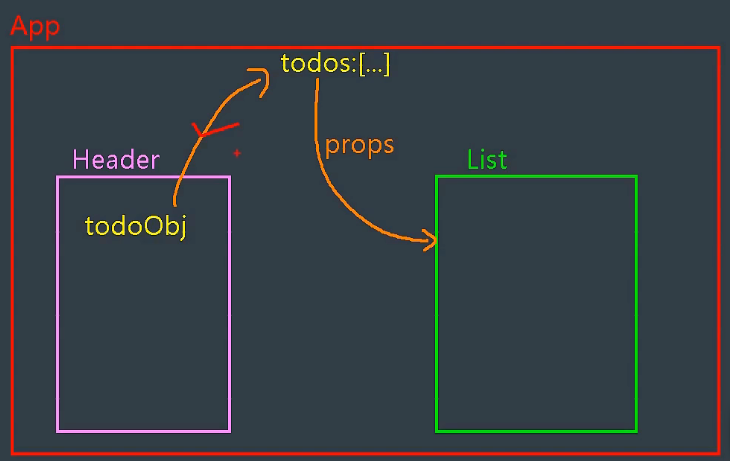 14.Vue - Todo_list案例 - 自我任务复选框_vue的to do list-CSDN博客