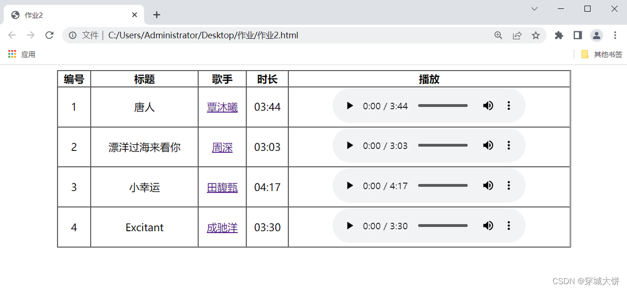 Day01-作业（HTML&CSS）_传智教育练习题目html-CSDN博客
