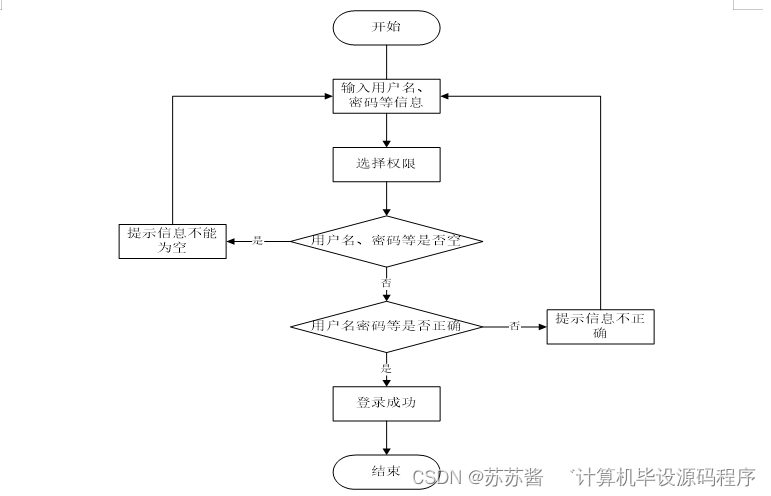 计算机毕业设计springboot煤矿事故应急管理系统的设计与实现391729【附源码】智慧矿山 Spring Boot 调度 Csdn博客