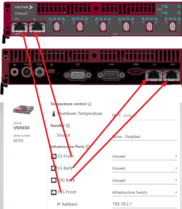 VN5000 系列Ethernet接口卡配置（一）_canoe tap-CSDN博客