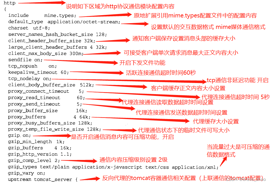 Nginx绑定tomcat与tomcat联合使用的配置（nginx反向代理tomcat的配置说明）uniapp Nginx代理tomcat