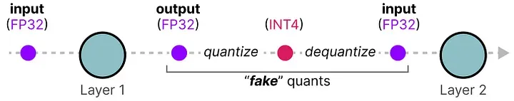「模型量化技术」可视化指南：A Visual Guide to Quantization-CSDN博客