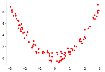 [机器学习与scikit-learn-33]：算法-回归-通过PolynomialFeatures实现数据的升维_机器学习 升维-CSDN博客