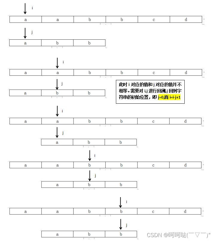 笔试题：统计字符串中某字符串在其出现的字符个数字符串统计 笔试 Csdn博客