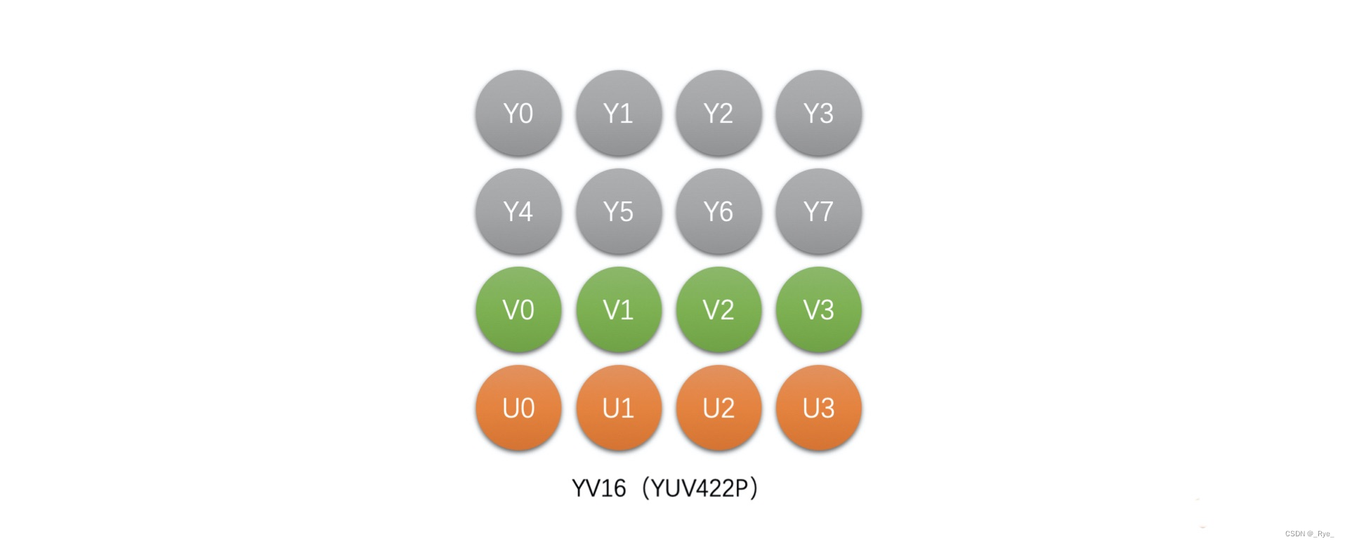 02｜YUV & RGB：原来图像是这么丰富多彩的_rgb图像-CSDN博客