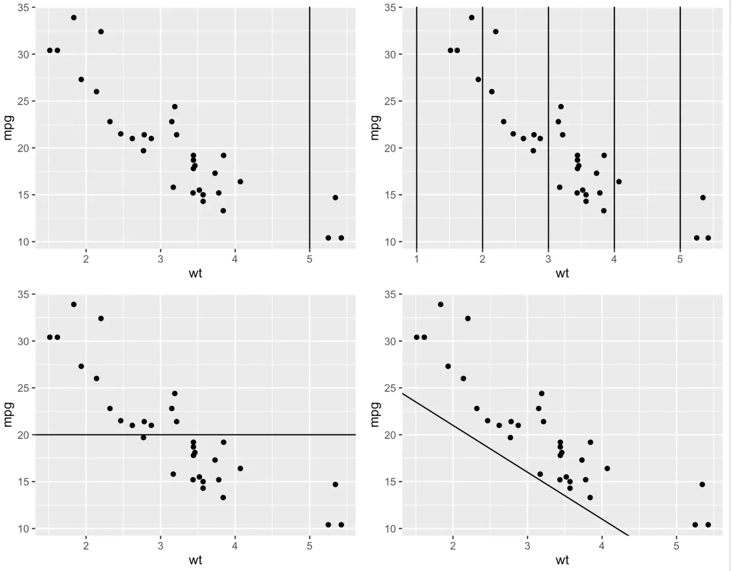 R 数据可视化 —— ggplot 线条图_ggplot linetype-CSDN博客