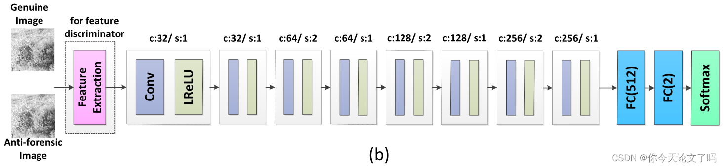 Dual-Domain Generative Adversarial Network for Digital Image Operation Anti-Forensics_ddgan-CSDN博客