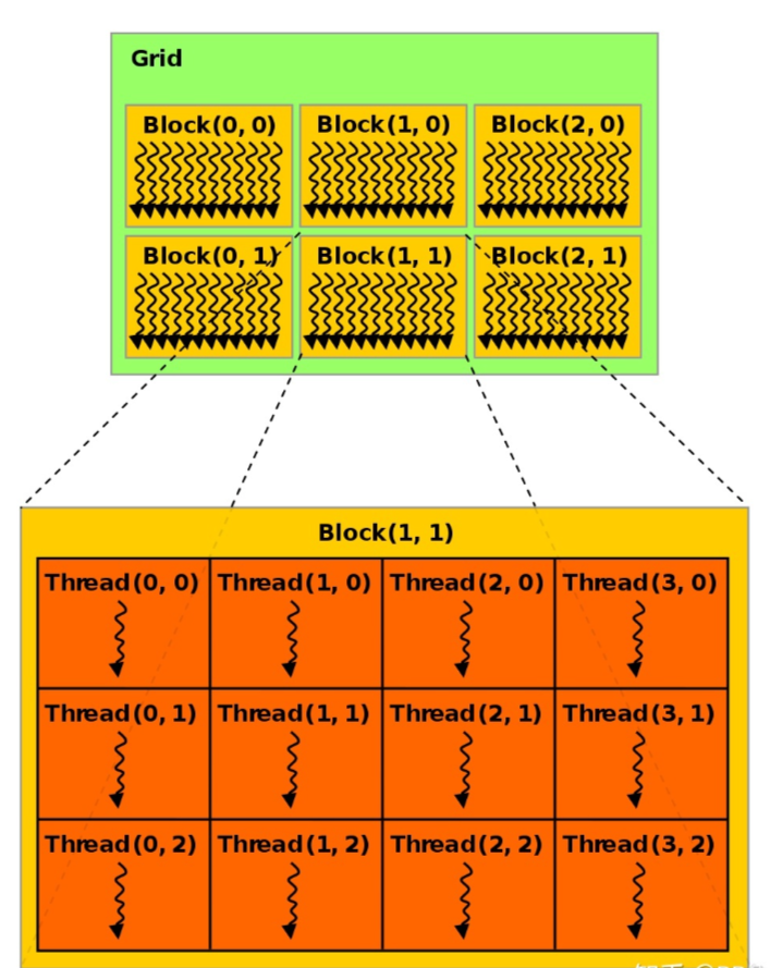 GPU加速02:超详细Python Cuda零基础入门教程，没有显卡也能学！-CSDN博客