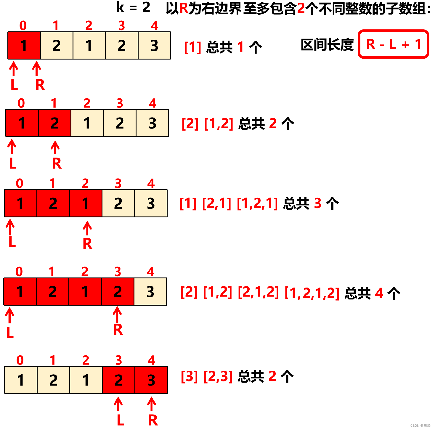 【leetcode刷题笔记】滑动窗口滑动窗口公式 Csdn博客