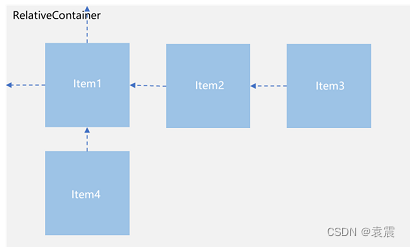 鸿蒙Harmony-相对布局（RelativeContainer）详解_鸿蒙 relativecontainer-CSDN博客