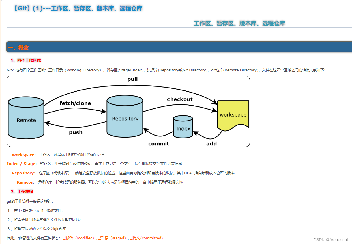 git命令使用_git clone --bare-CSDN博客