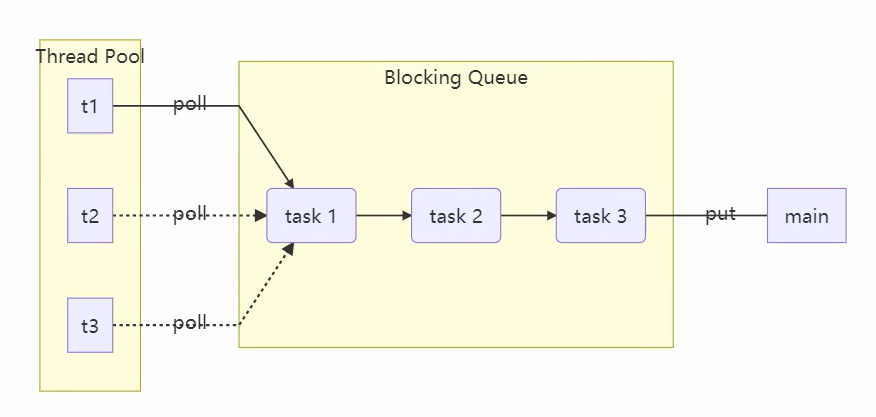 七、并发工具（上）_网络会话并发工具-CSDN博客