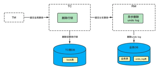 Seata AT 模式代码级详解_branch session rollback failed and try again later-CSDN博客