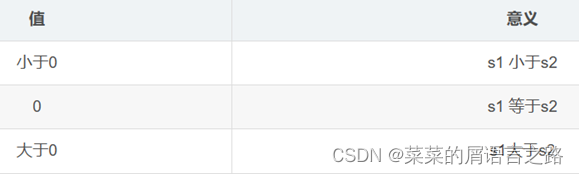 [CISCN 2022 初赛]login_normal_2022 ciscn 初赛pwn:login-nomal-CSDN博客