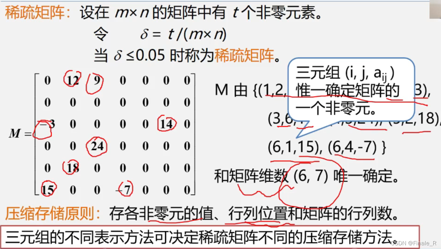 【3月第三周学习记录】数据结构与算法王卓 第四章串,数组和广义表 矩阵的压缩存储王卓数据结构三元组 Csdn博客