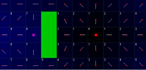 RTS核心技术:流场寻路详解(Flow Field Pathfinding)-CSDN博客