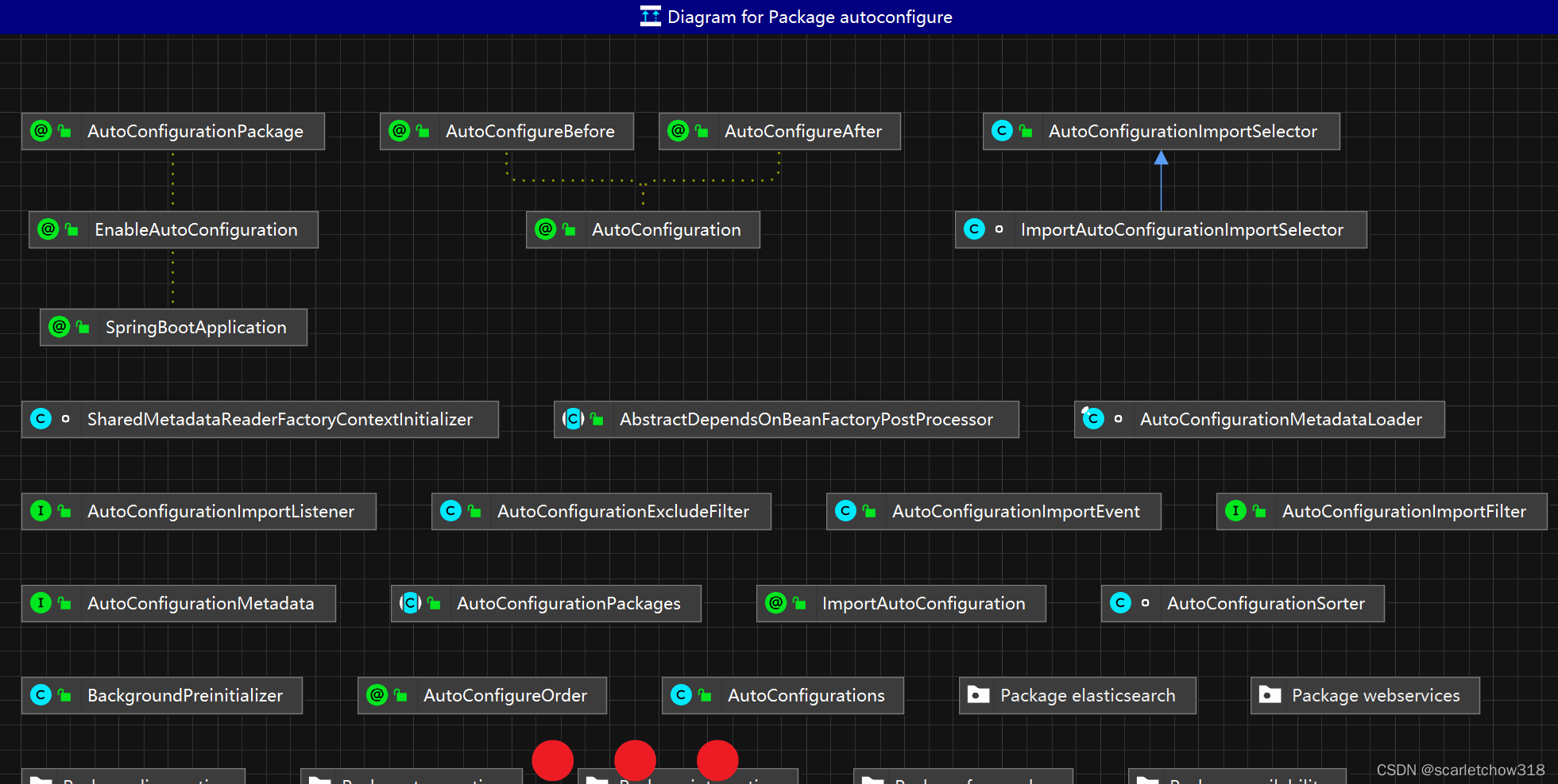 【springboot】web场景-静态资源访问及其源码分析原理_springboot获取静态资源会走filter吗-CSDN博客