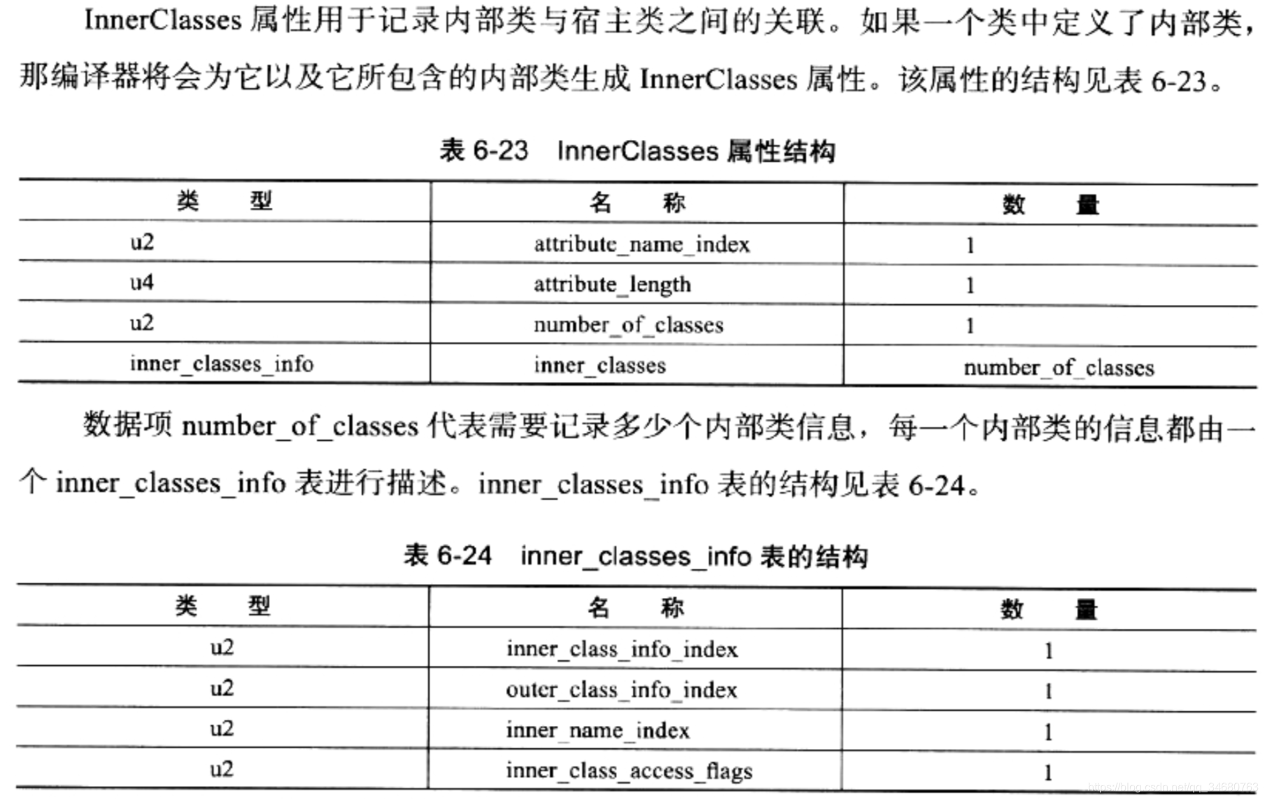 深入理解jvm读书笔记十 Class文件结构下 常用的属性表_jvm constantvalue deprecated synthetic-CSDN博客