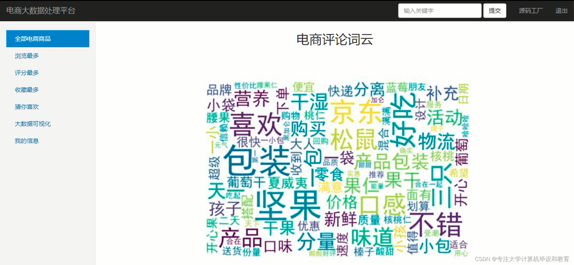 基于python的电商网站数据采集比对分析与可视化分析基于python的网络爬虫与数据与可视化分析 毕业设计菜价图片 Csdn博客