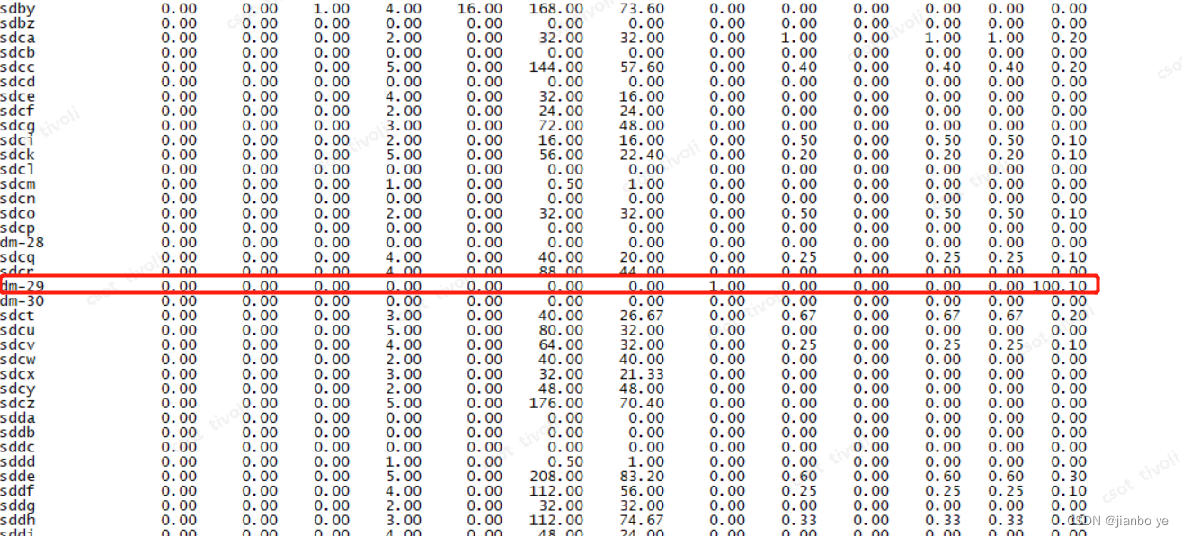 一次数据库异常等待log file sync 分析。_rac节点之间cr块传递-CSDN博客