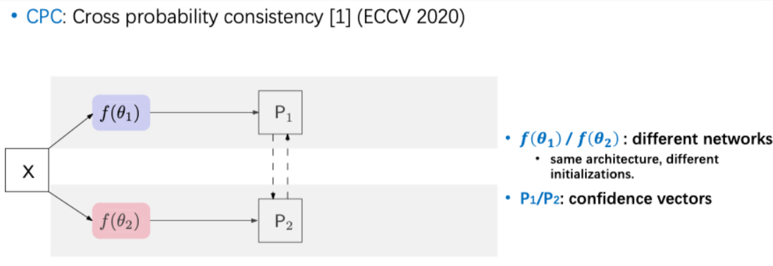 【CVPR2021】CPS: Semi-Supervised Semantic Segmentation with Cross Pseudo Supervision-CSDN博客