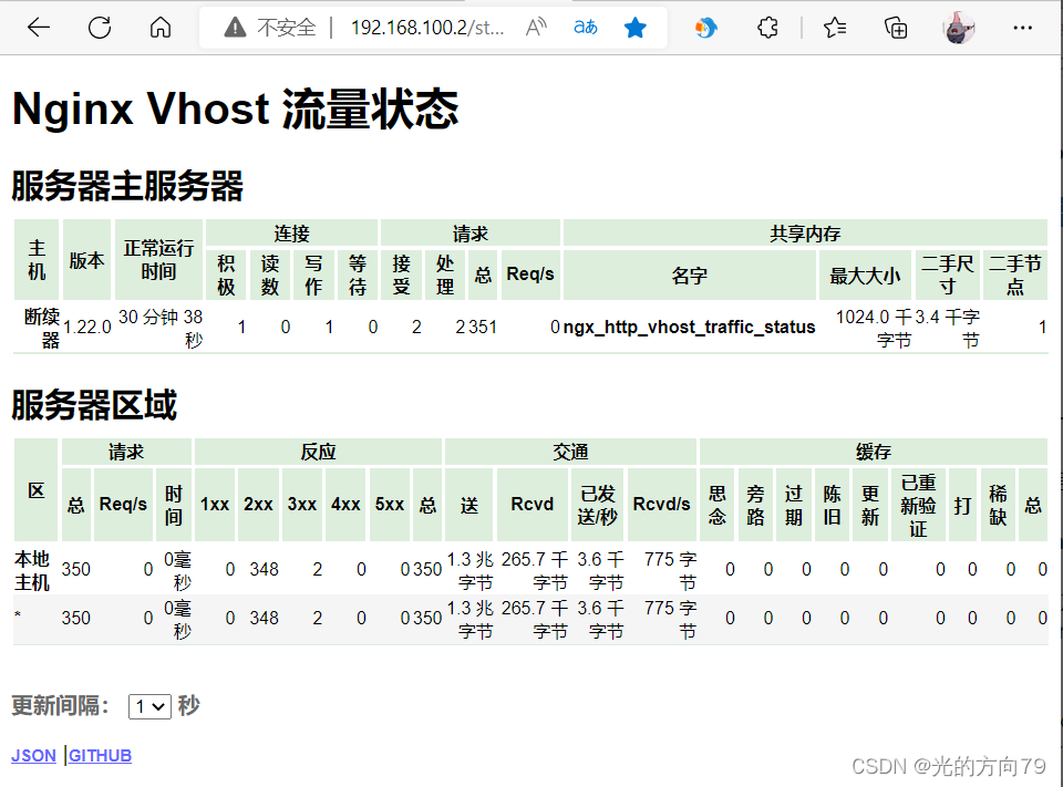 部署Nginx流量监控-CSDN博客