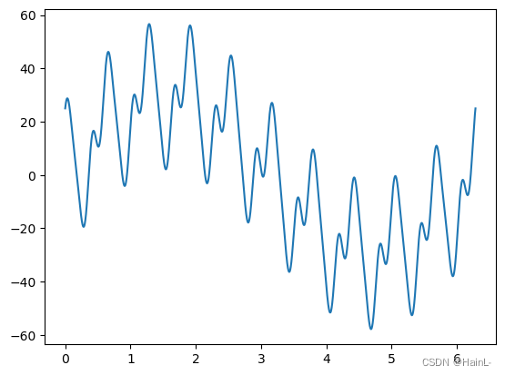 基于python的计算物理 学习笔记 第二章 进阶计算方法 Csdn博客