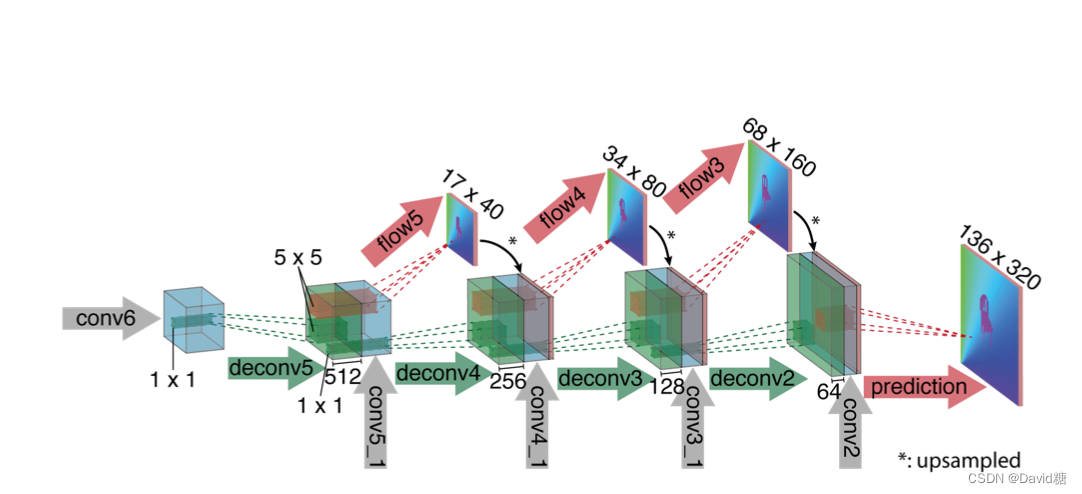 笔记：FlowNet2PyTorch_flownet2代码运行pytorch-CSDN博客
