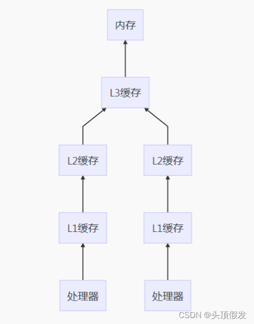 Java并发系列之volatile和synchronizedjava Volatile Syncnized Csdn博客