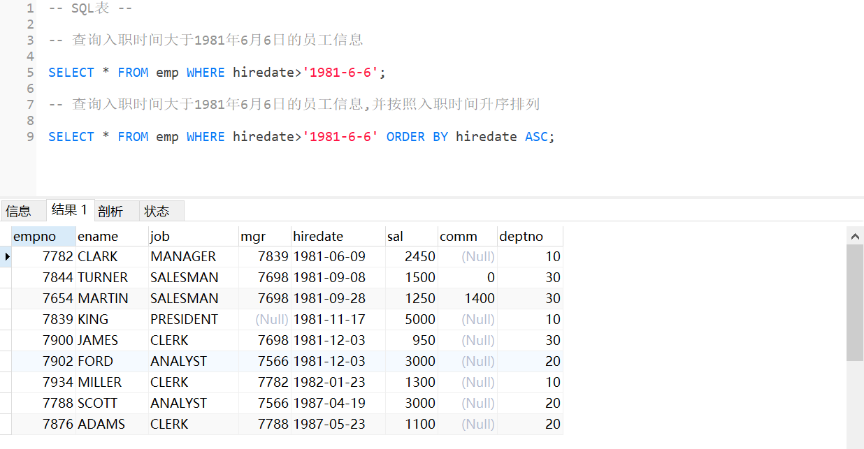 Mysql 数据库查询 排序查询、分页查询limit查询第二页10条数据 Csdn博客