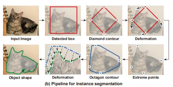 Deep Snake for Real-Time Instance Segmentation论文理解_snake算法文献-CSDN博客