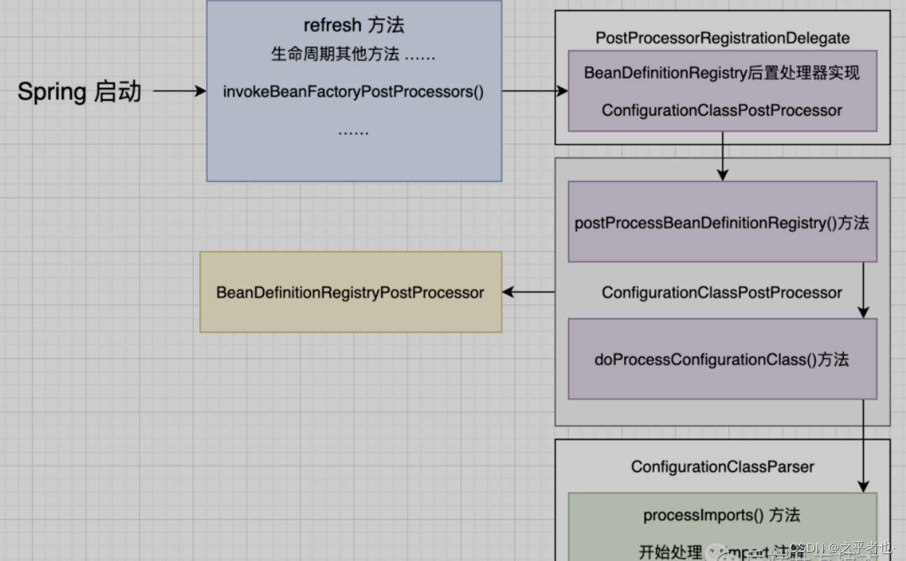 JAVA面试题分享五百一十七：Spring Boot 中 @Enablexx注解原理_java enable-CSDN博客