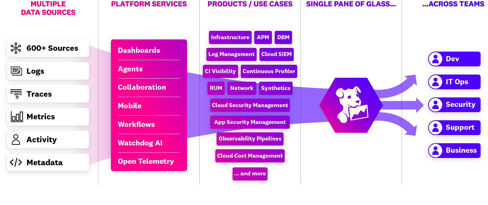 OzCode v4.0 for VS2022 Crack-CSDN博客