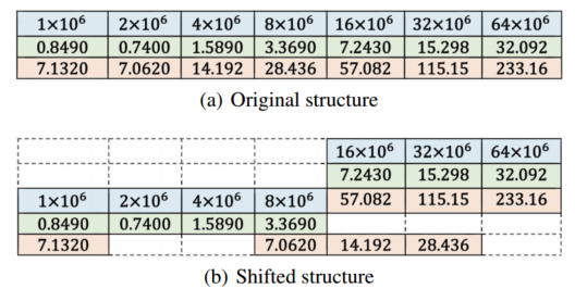 【读点论文】LORE Logical Location Regression Network for Table Structure Recognition从单元格中心位置，推理角点定位，输出 ...
