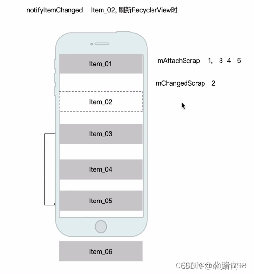 RecyclerView与ListView区别_recyclerview和listview的区别-CSDN博客