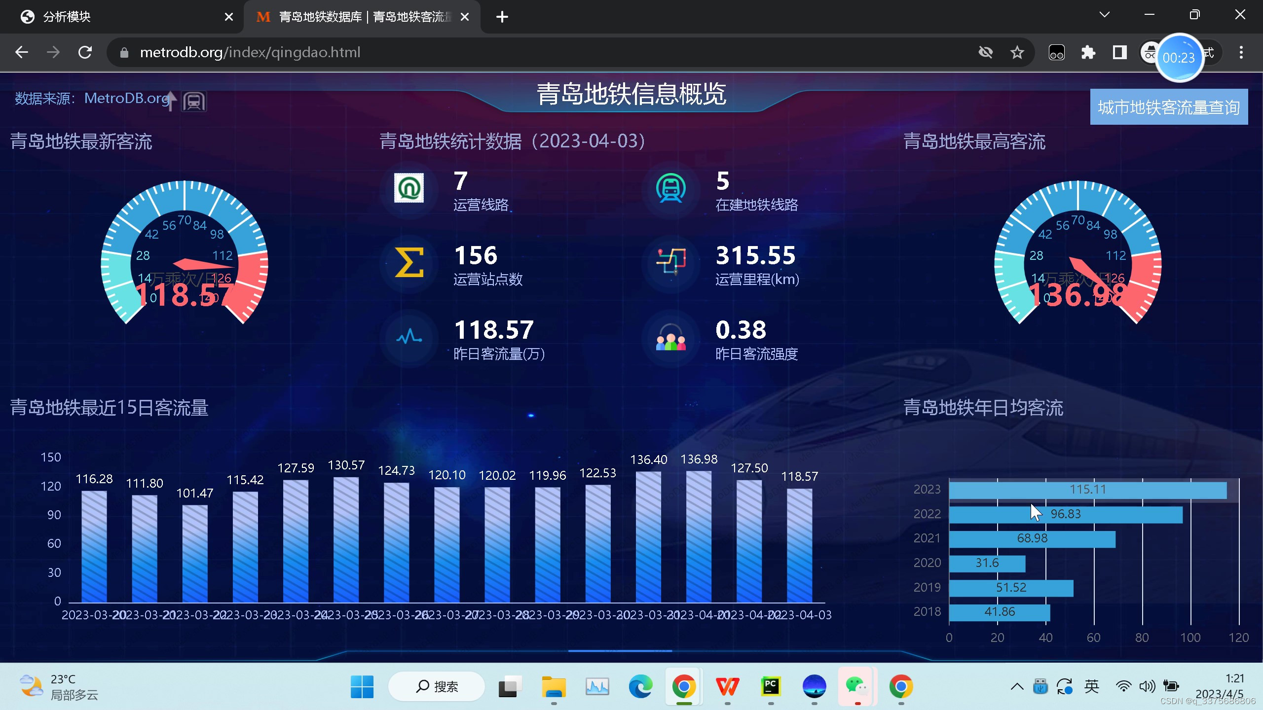 大数据地铁数据分析系统可视化 时间序列预测算法django框架 毕业设计（源码）地铁预测系统 Csdn博客