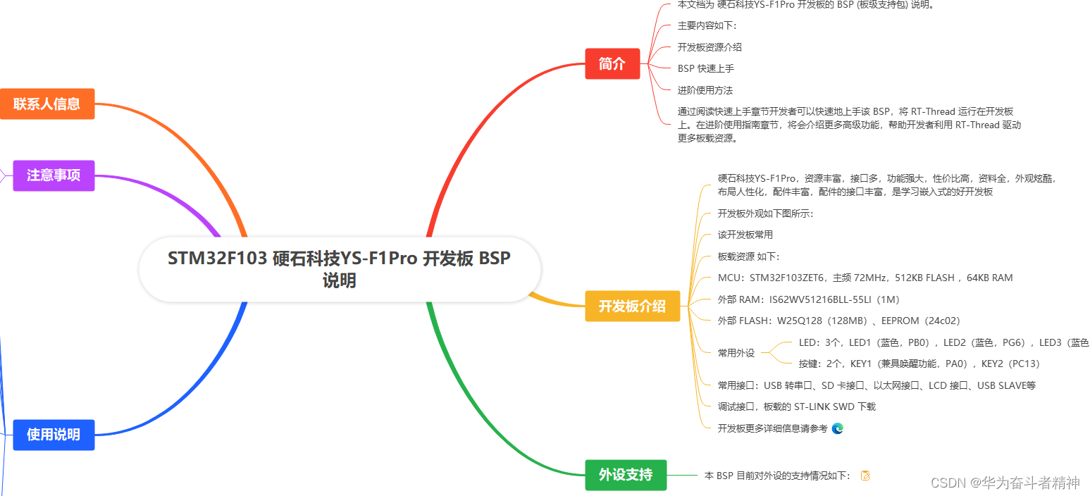RT-Thread STM32F103 硬石科技YS-F1Pro开发板BSP说明_硬石开发板-CSDN博客