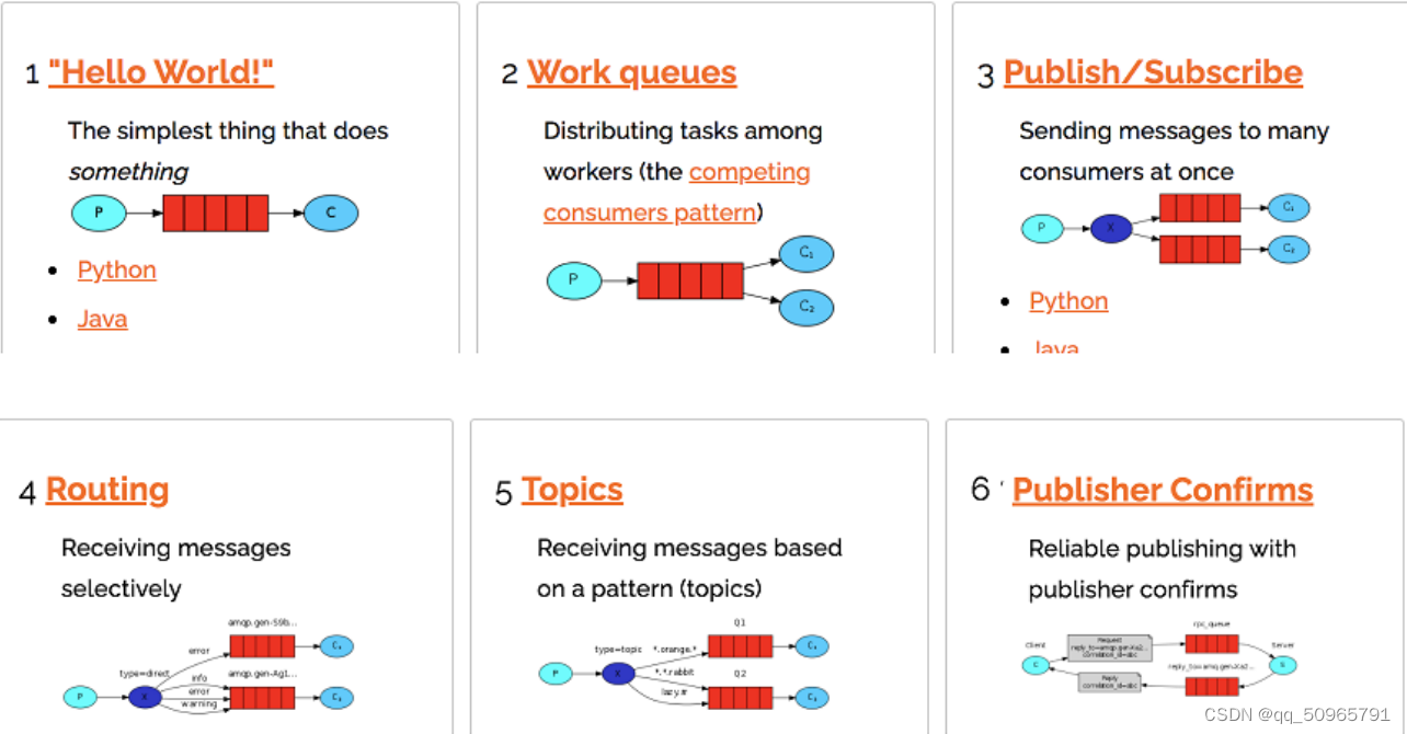 RabbitMQ学习笔记_error(argument validation): not enough argument-CSDN博客