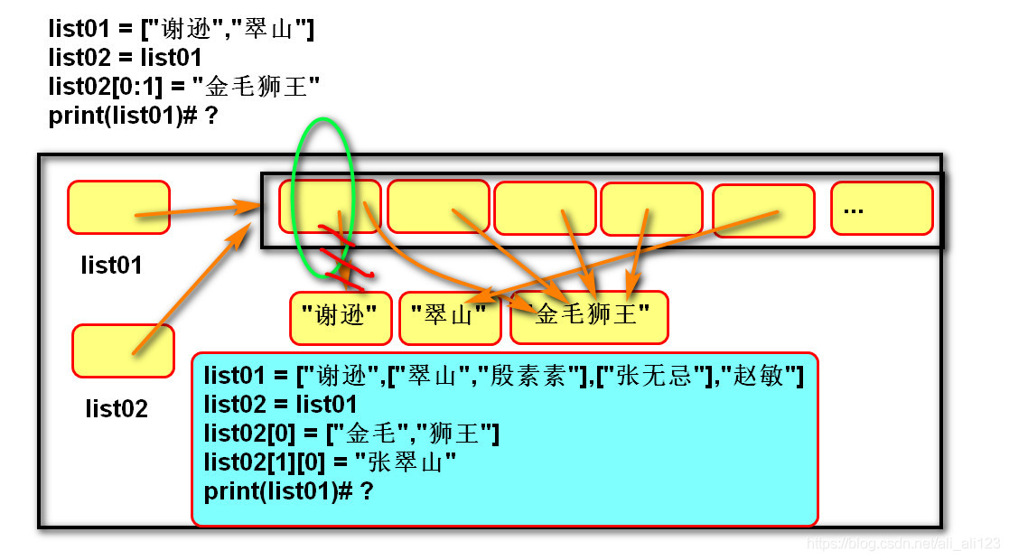 python学习基础第一阶段day05_list01=[0][1]-CSDN博客