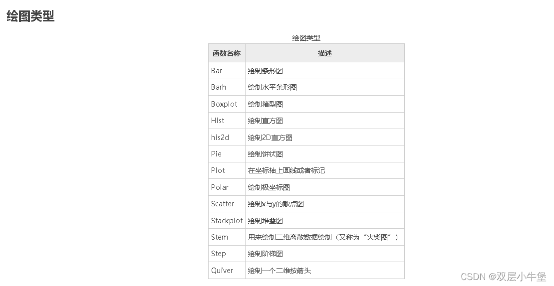 Matplotlib教程：python数据可视化的基石 Csdn博客 3727