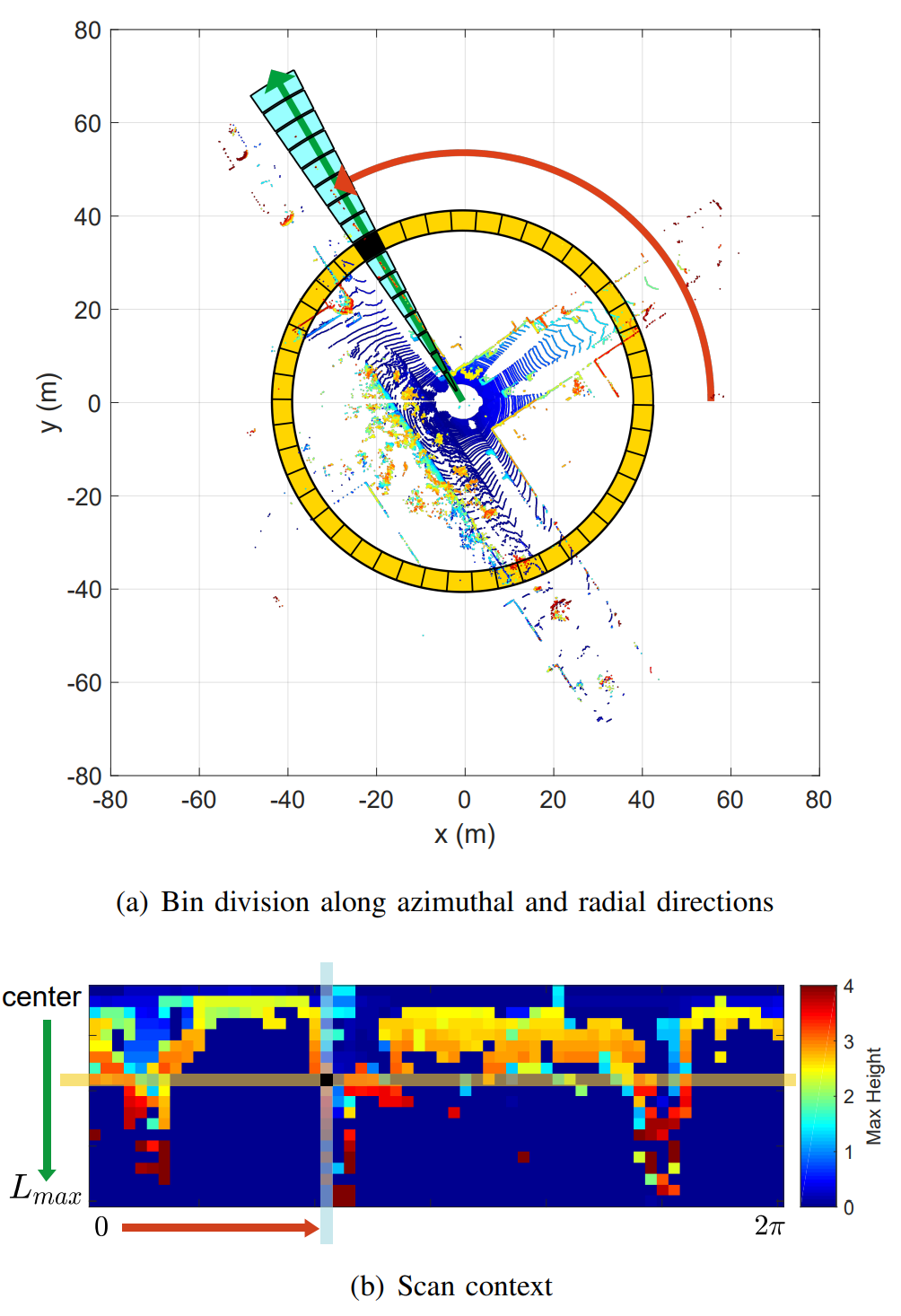 Scan Context回环检测解读和使用_scancontext-CSDN博客
