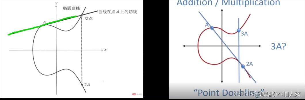 ECC加密算法详解+python实现_python ecc-CSDN博客