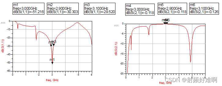 ads传统功放设计笔记(2)_ads软件中的放大器控制软件 rf-power-ads2020-CSDN博客