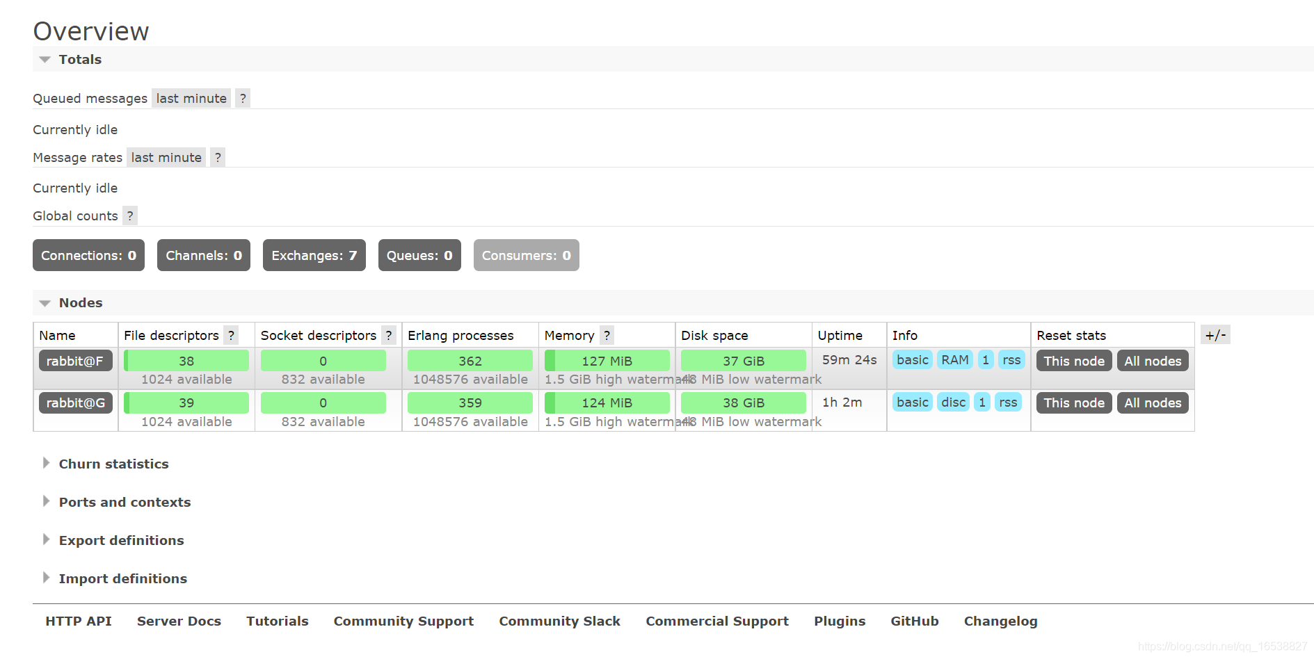RabbitMQ 集群详解部署（一）_not under maintenance-CSDN博客
