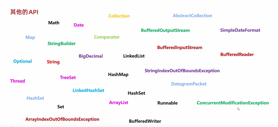 Java学习第九天笔记 方法173 Api和api帮助文档java17 Api帮助文档 Csdn博客